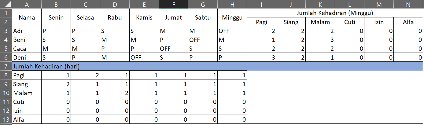 Panduan Membuat Absensi Karyawan Shift dengan Excel – Hrdpintar Panduan Membuat Absensi Karyawan Shift dengan Excel – Hrdpintar